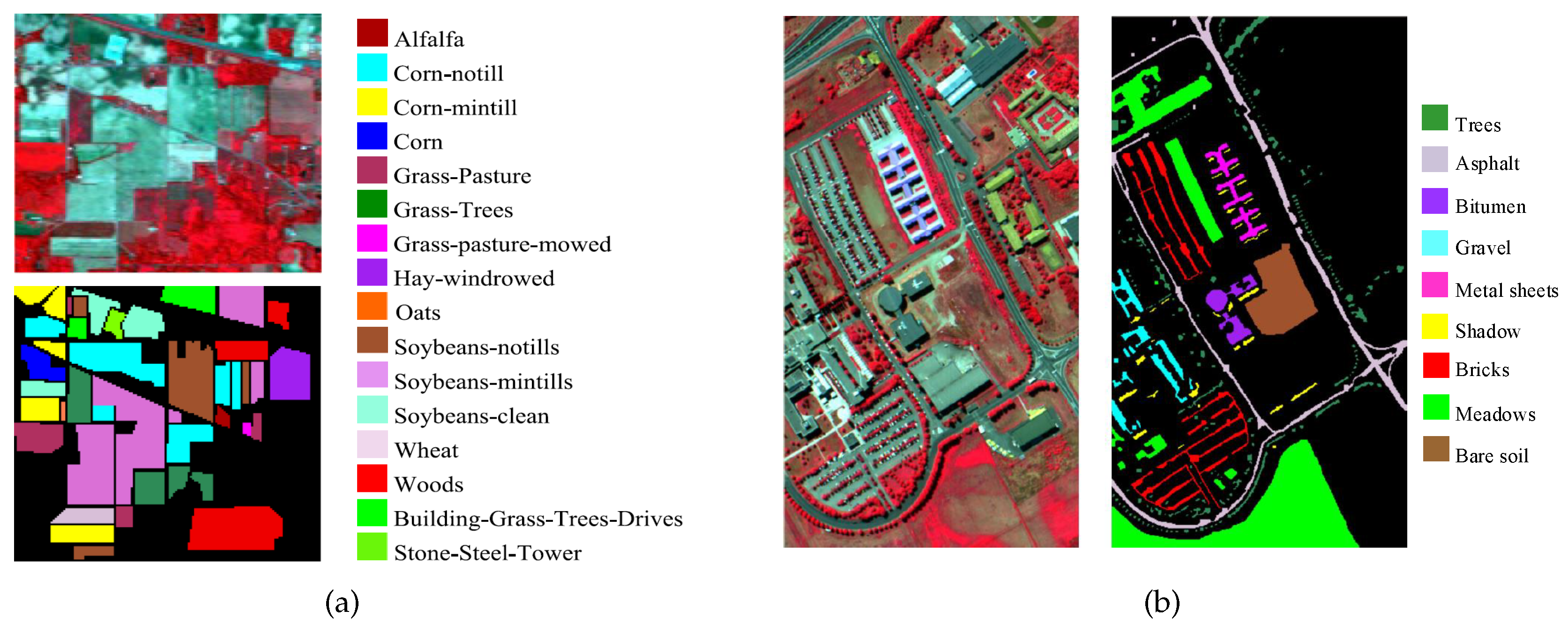An Efficient Clustering Method for Hyperspectral Optimal Band Selection via Shared Nearest Neighbor
