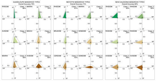 Remote Sensing | Free Full-Text | Mapping the Mangrove Forest Canopy ...