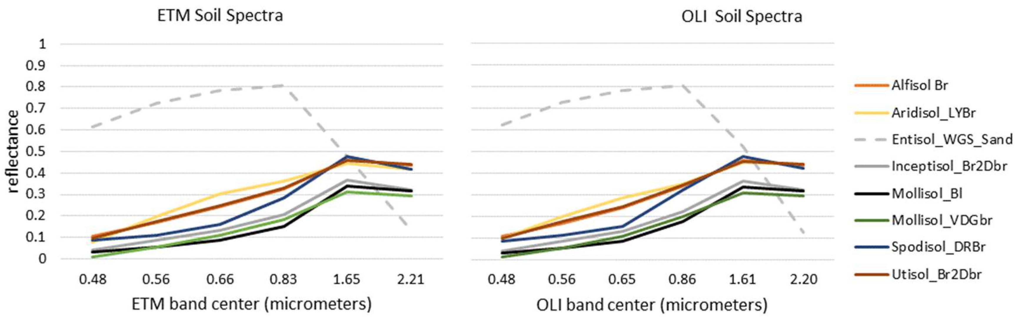 Remote Sensing | Free Full-Text | Improved Automated Detection of Subpixel-Scale Inundation ...