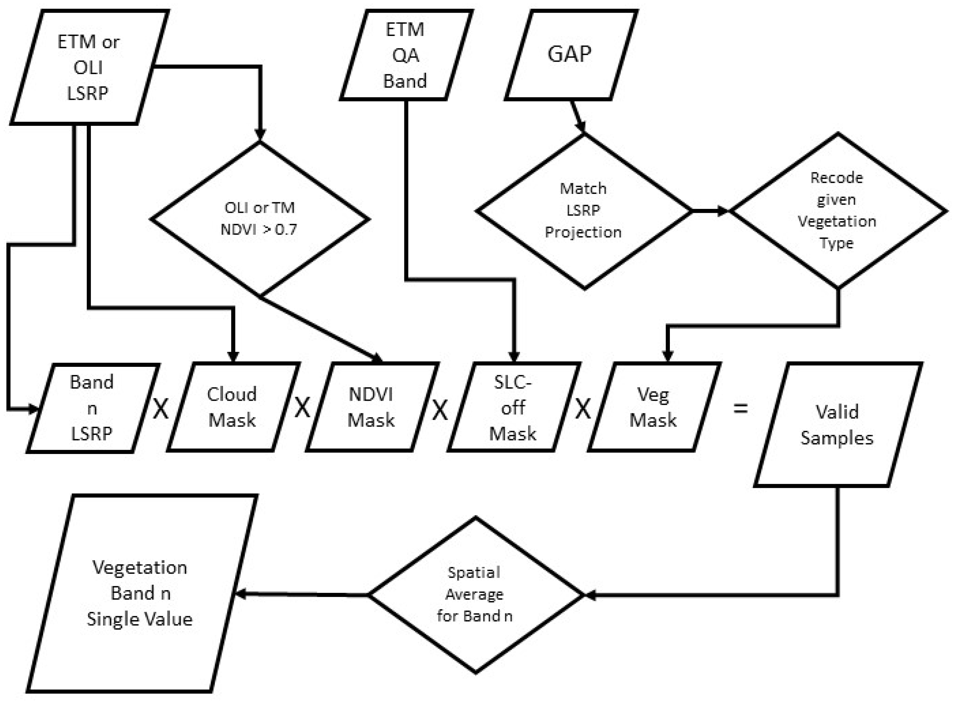 Remote Sensing | Free Full-Text | Improved Automated Detection of Subpixel-Scale Inundation ...
