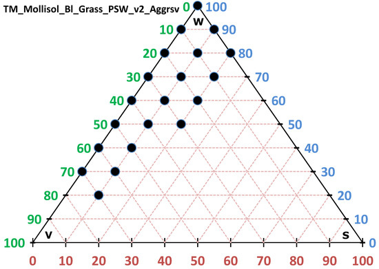Remote Sensing | Free Full-Text | Improved Automated Detection of Subpixel-Scale Inundation ...
