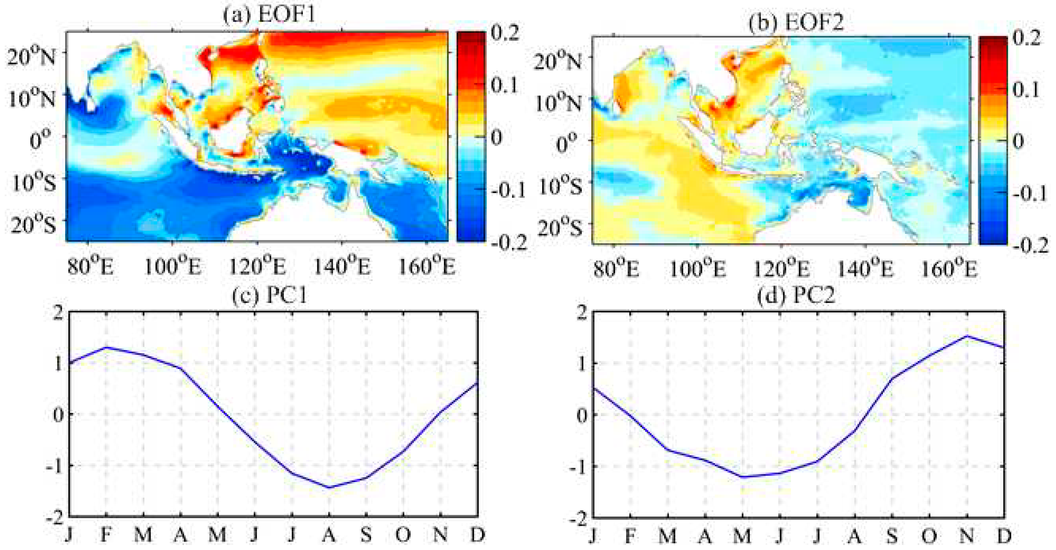Spatiotemporal Variability of Remote Sensing Ocean Net Primary ...
