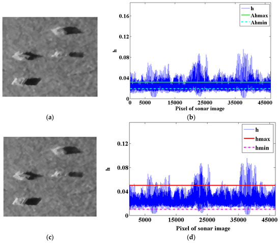 Remote Sensing | Free Full-Text | An Adaptive Denoising and Detection Approach for Underwater ...