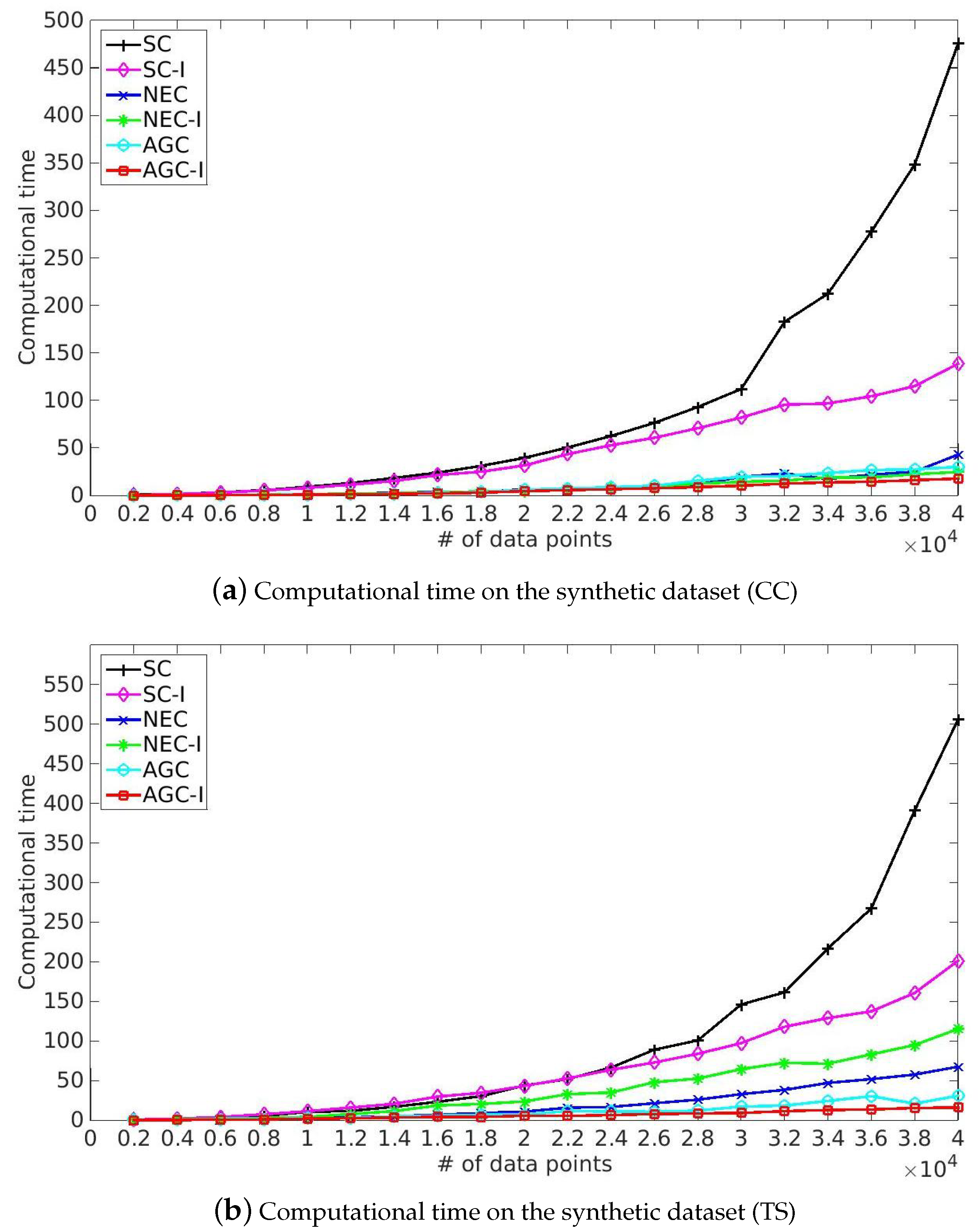 Fast Spectral Clustering for Unsupervised Hyperspectral Image Classification