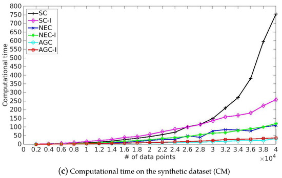 Fast Spectral Clustering for Unsupervised Hyperspectral Image Classification