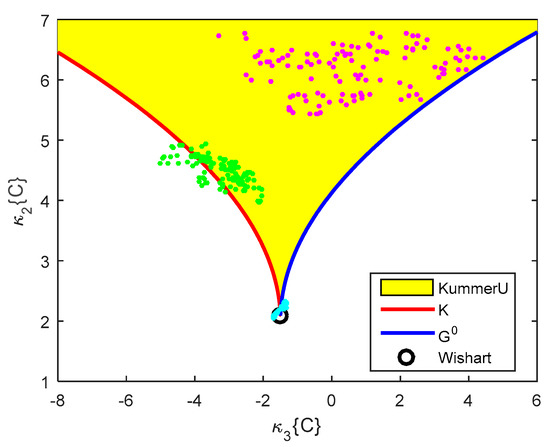 Superpixel-Based Segmentation of Polarimetric SAR Images through Two-Stage Merging