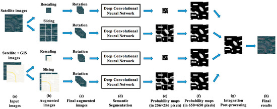 Semantic Segmentation-Based Building Footprint Extraction Using Very High-Resolution Satellite ...
