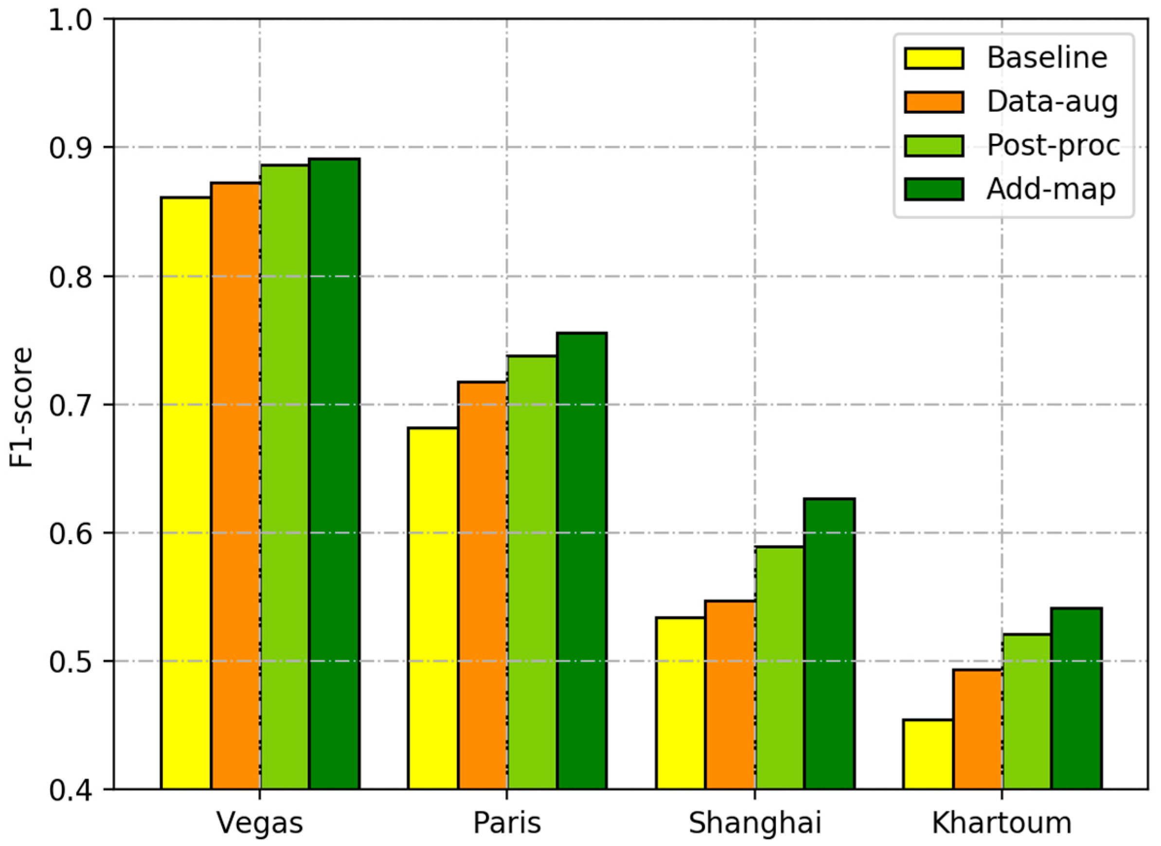 Remote Sensing | Free Full-Text | Semantic Segmentation-Based Building ...