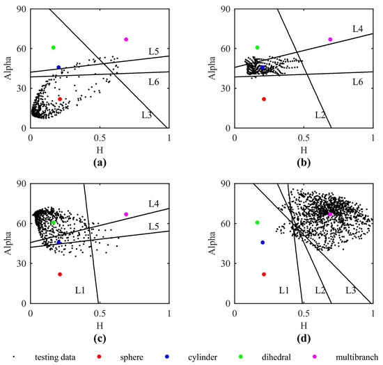 Particle Center Supported Plane for Subsurface Target Classification based on Full Polarimetric ...