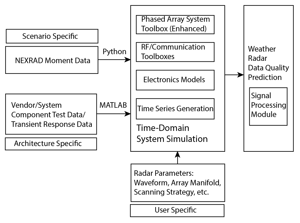 Remote Sensing | Free Full-Text | Phased-Array Radar System Simulator (PASIM): Development and ...
