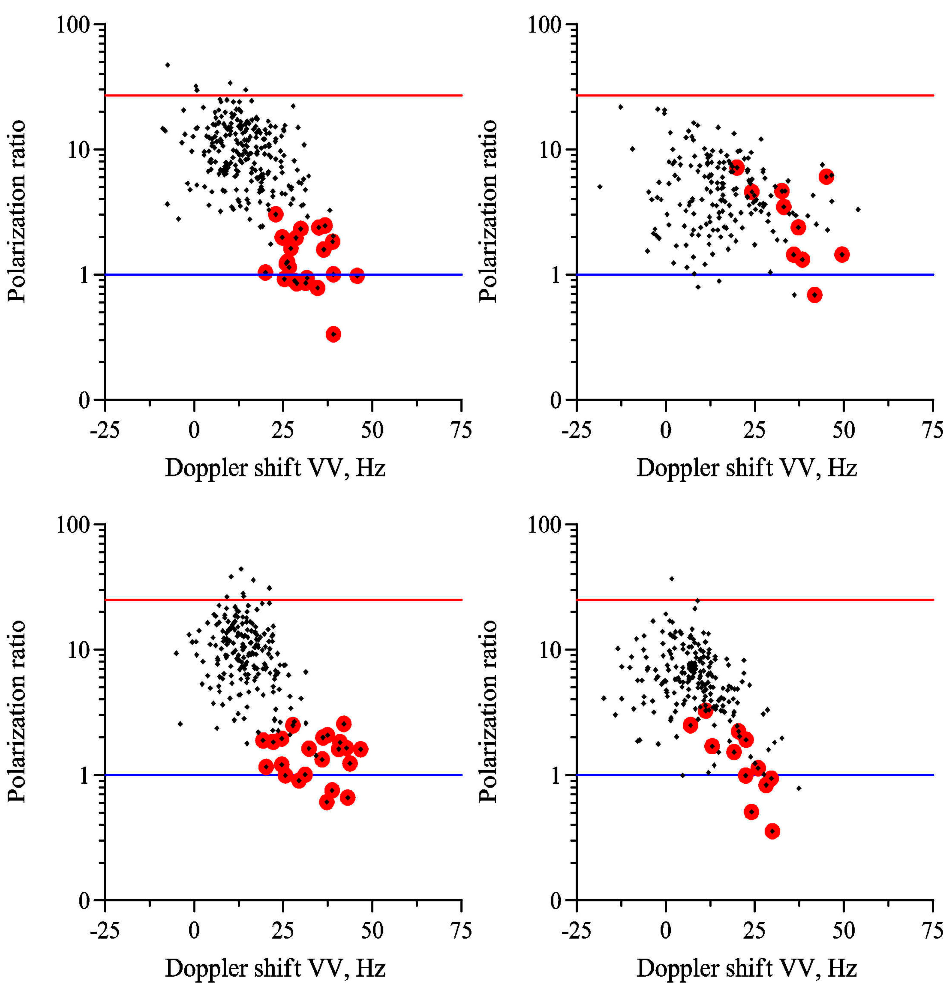 Modulation of Dual-Polarized X-Band Radar Backscatter Due to Long Wind ...