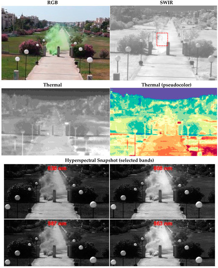 Fusing Multimodal Video Data for Detecting Moving Objects/Targets in ...