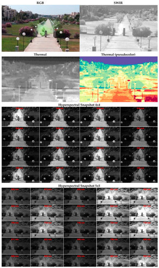 Fusing Multimodal Video Data for Detecting Moving Objects/Targets in Challenging Indoor and ...
