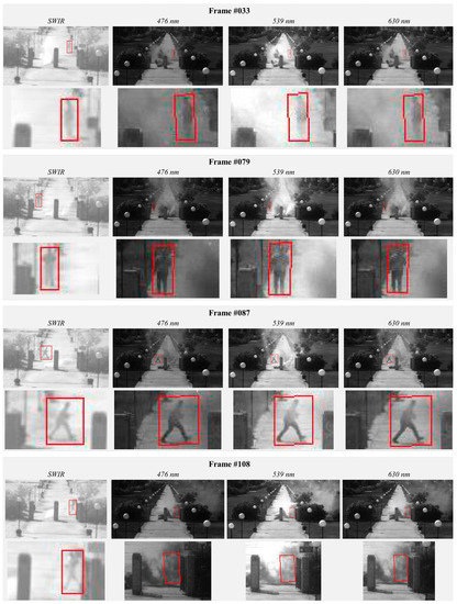 Fusing Multimodal Video Data for Detecting Moving Objects/Targets in Challenging Indoor and ...