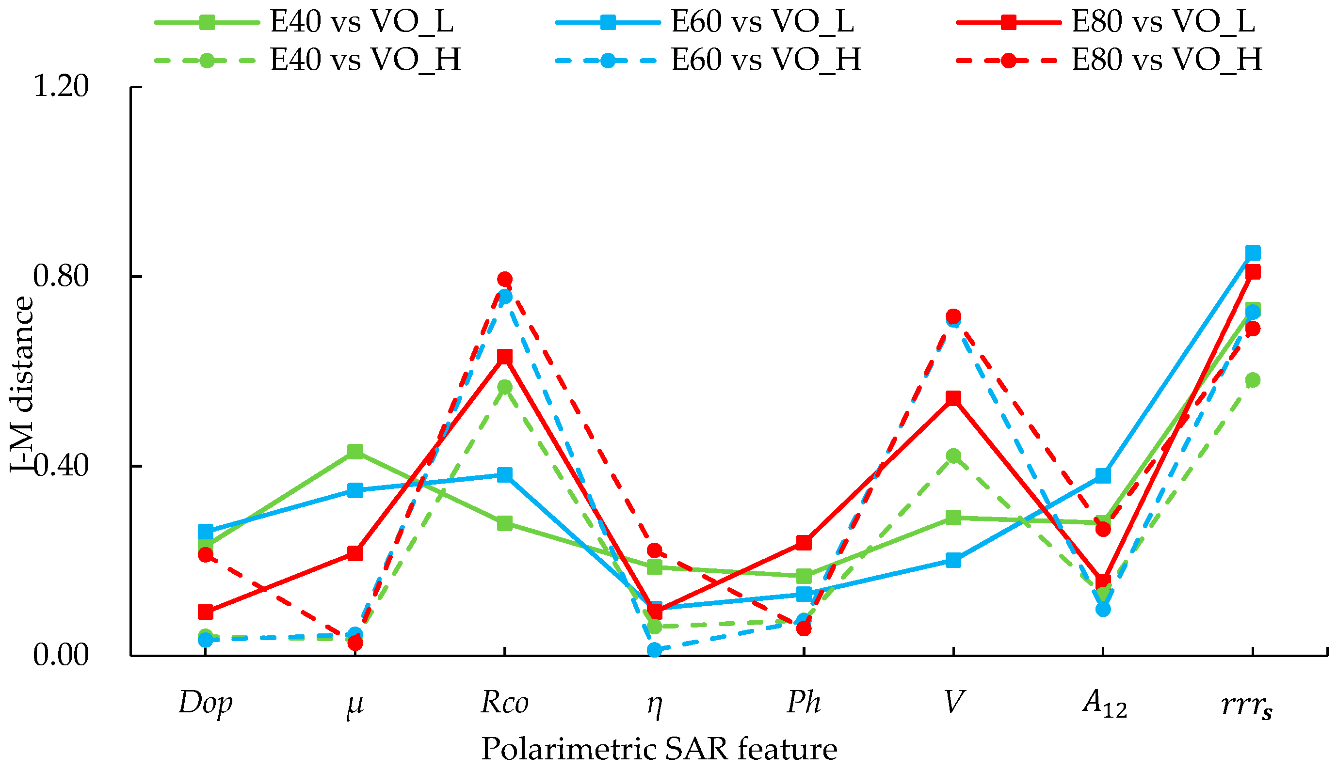 Multi-Feature Based Ocean Oil Spill Detection for Polarimetric SAR Data Using Random Forest and ...