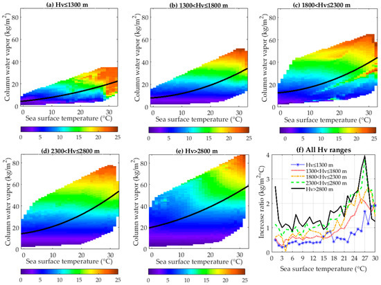 Estimation of Surface Air Specific Humidity and Air–Sea Latent Heat ...
