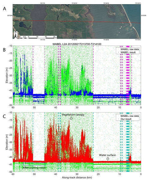 Remote Sensing Free Full Text Photon Counting Lidar An Adaptive Signal Detection Method For
