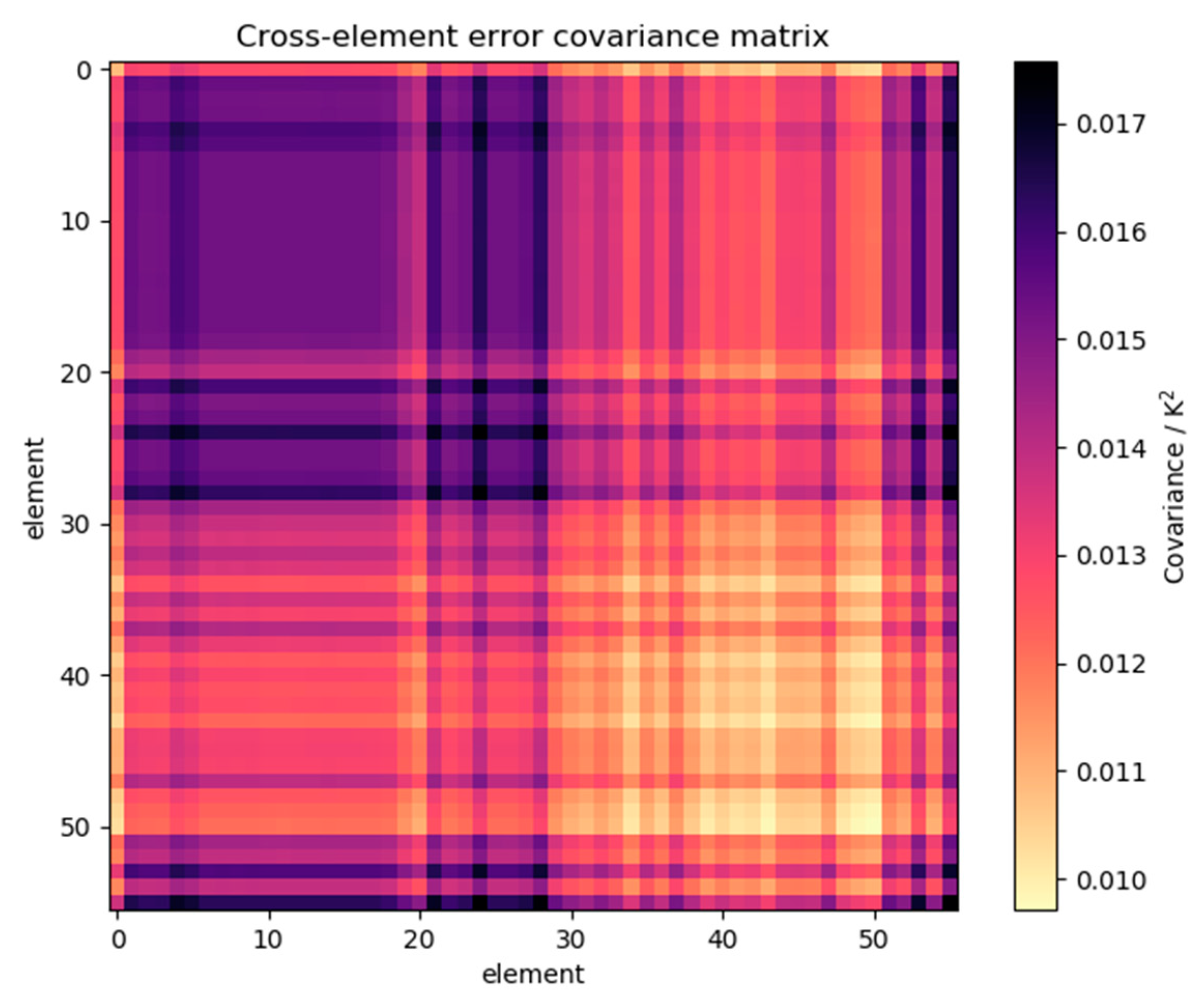 Remote Sensing | Free Full-Text | Radiance Uncertainty Characterisation ...