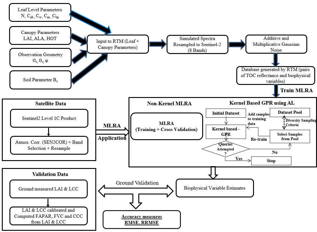 Remote Sensing Free Full Text A Comparison Of Hybrid Machine