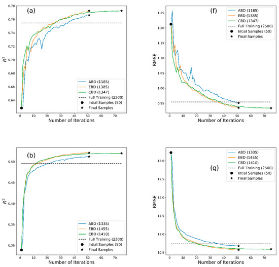 Remote Sensing | Free Full-Text | A Comparison of Hybrid Machine Learning Algorithms for the ...