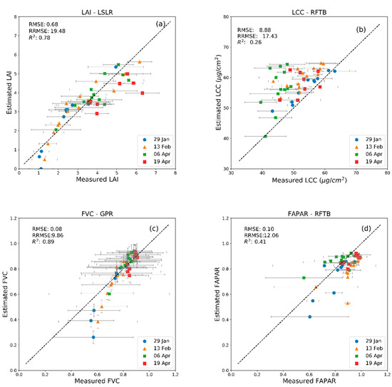 Remote Sensing | Free Full-Text | A Comparison of Hybrid Machine Learning Algorithms for the ...