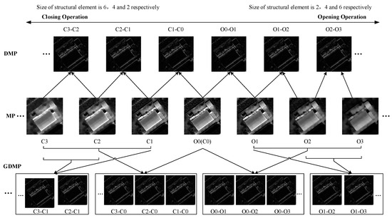 A Multi-Scale Filtering Building Index for Building Extraction in Very High-Resolution Satellite ...