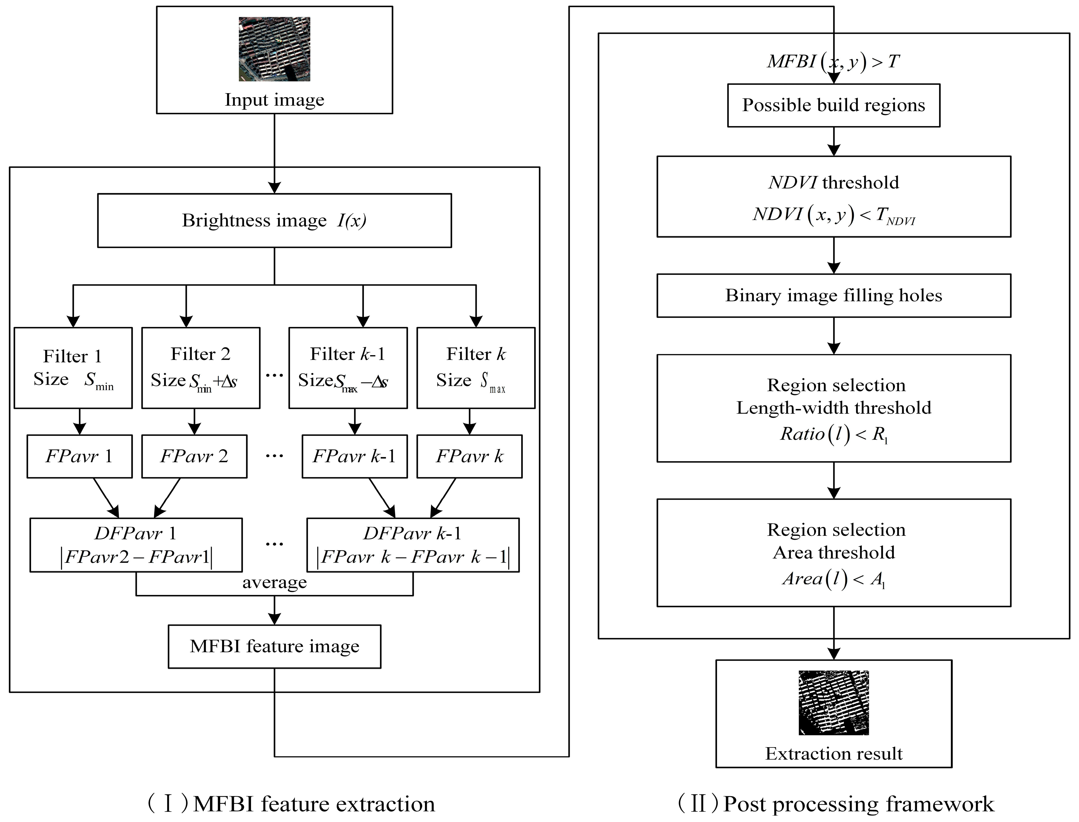A Multi-Scale Filtering Building Index for Building Extraction in Very High-Resolution Satellite ...