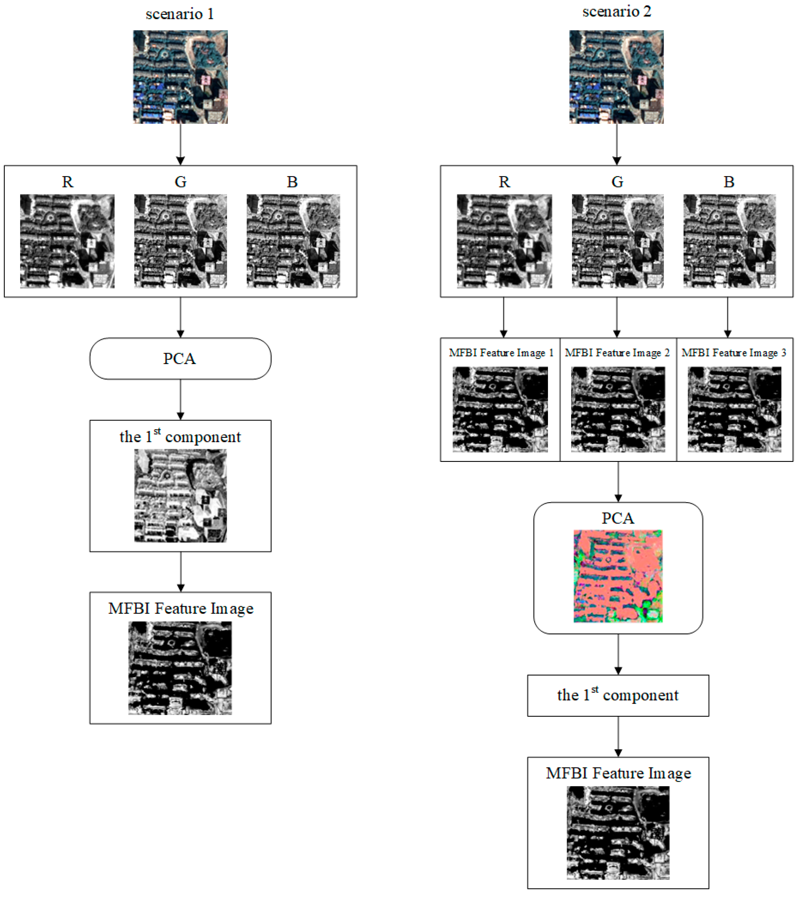 A Multi-Scale Filtering Building Index for Building Extraction in Very High-Resolution Satellite ...