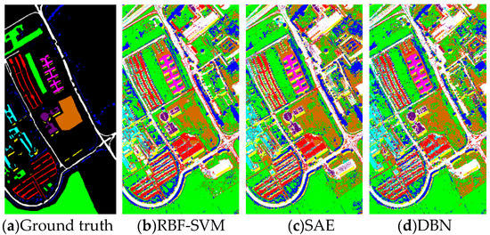 Divide And Conquer Dual Architecture Convolutional Neural Network For Classification Of