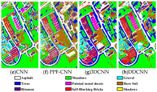 Divide And Conquer Dual Architecture Convolutional Neural Network For Classification Of