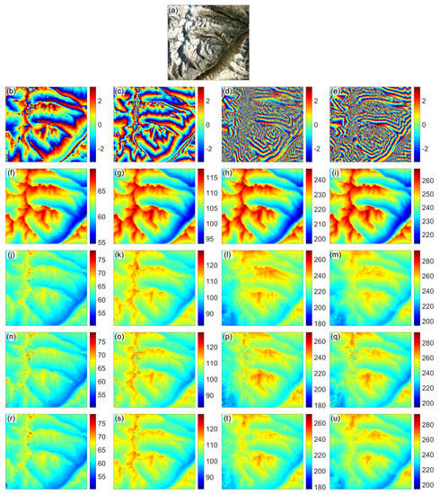 Refined Two-Stage Programming-Based Multi-Baseline Phase Unwrapping Approach Using Local Plane Model
