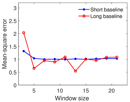 Refined Two-Stage Programming-Based Multi-Baseline Phase Unwrapping Approach Using Local Plane Model