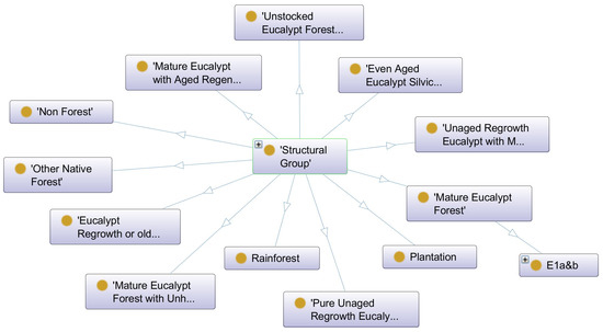 Remote Sensing | Free Full-Text | Leveraging Machine Learning to Extend ...