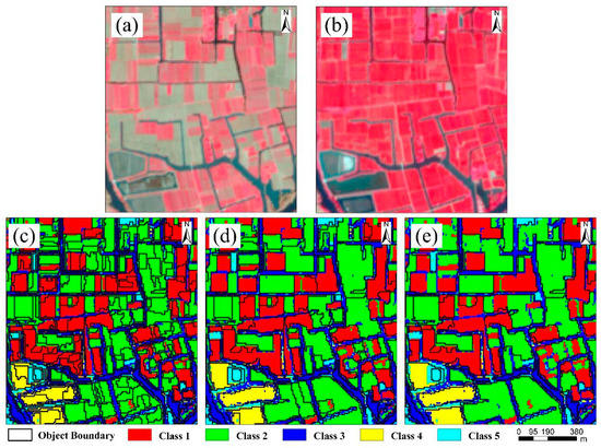 Remote Sensing | Free Full-Text | Optimal Segmentation Scale Parameter, Feature Subset and ...
