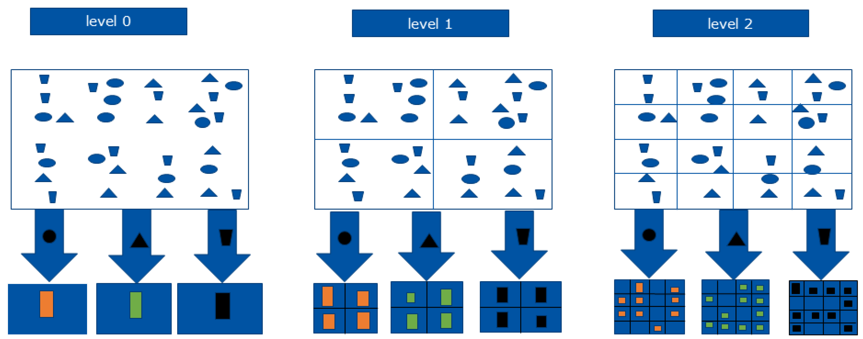 Weighted Spatial Pyramid Matching Collaborative Representation for Remote-Sensing-Image Scene ...