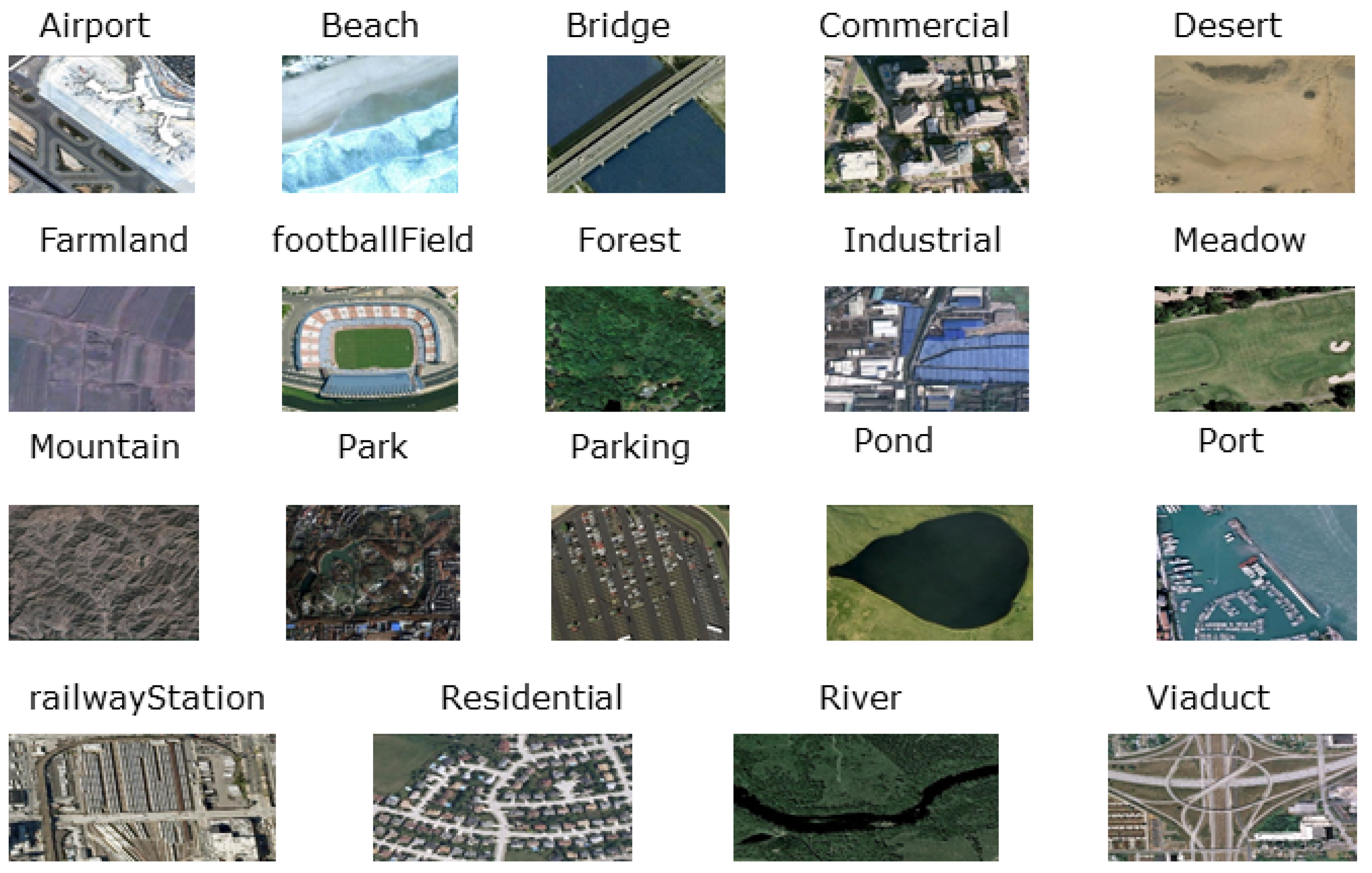 Weighted Spatial Pyramid Matching Collaborative Representation for ...