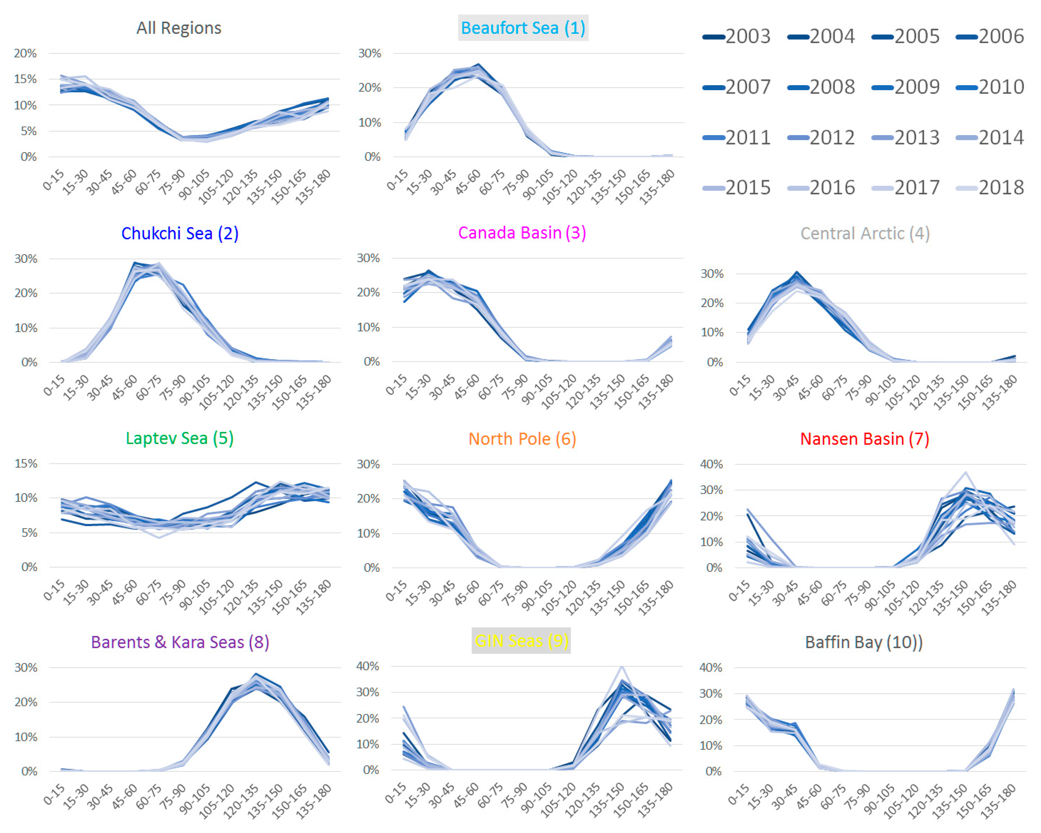 The Detection and Characterization of Arctic Sea Ice Leads with ...