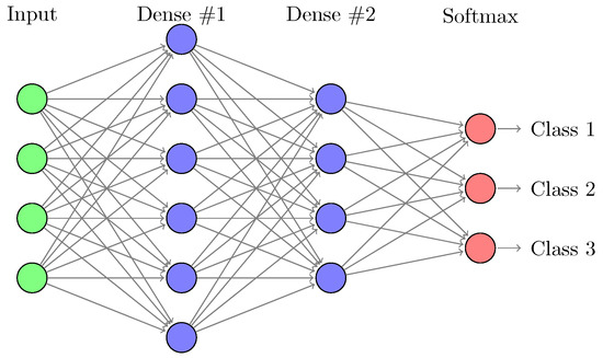 Remote Sensing | Free Full-Text | Temporal Convolutional Neural Network for the Classification ...