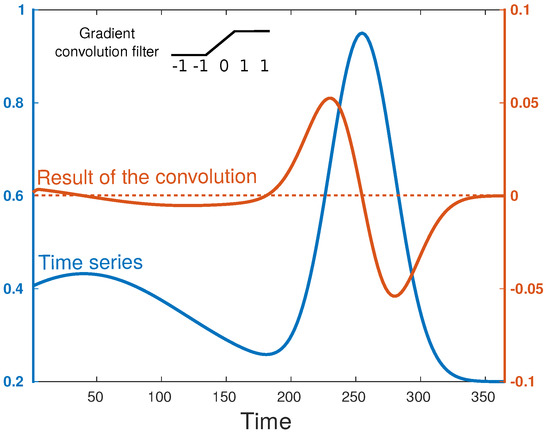 Remote Sensing | Free Full-Text | Temporal Convolutional Neural Network ...