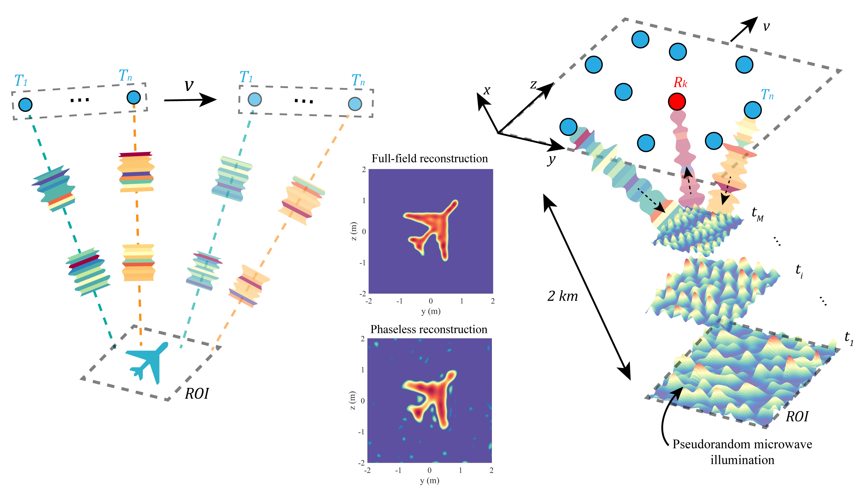 Remote Sensing | Free Full-Text | Phaseless Radar Coincidence Imaging ...