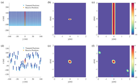 Phaseless Radar Coincidence Imaging with a MIMO SAR Platform