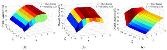 Remote Sensing | Special Issue : Multispectral Image Acquisition ...