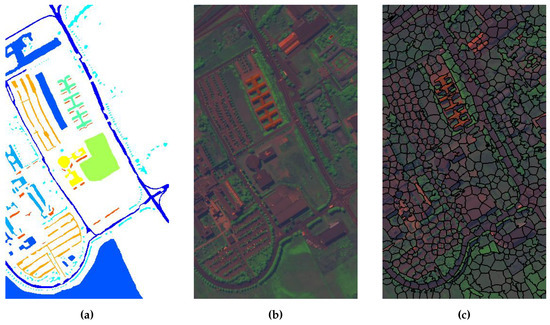 Remote Sensing | Free Full-Text | Superpixel based Feature Specific Sparse Representation for ...
