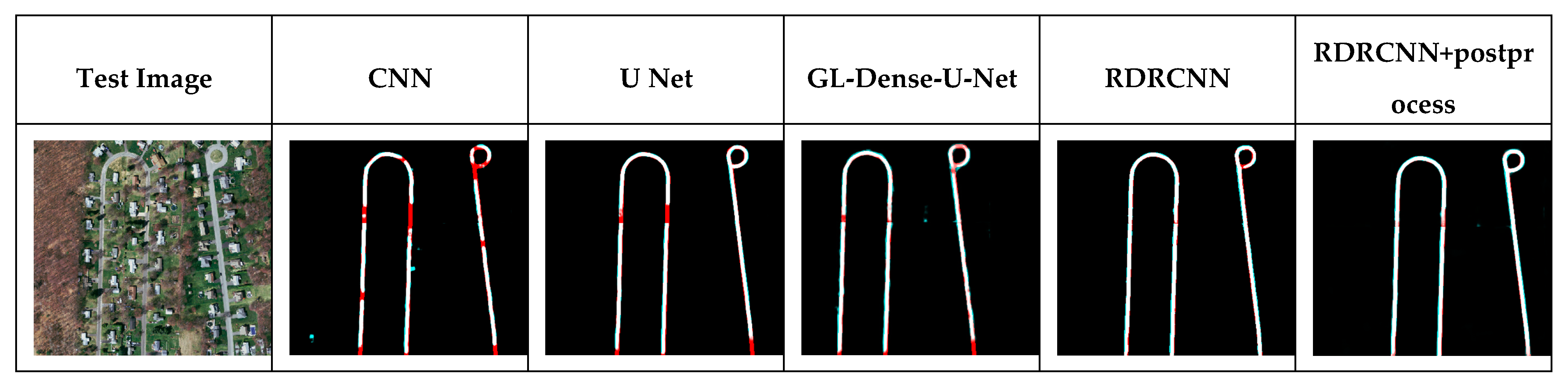 Road Extraction From High Resolution Remote Sensing Imagery Using Refined Deep Residual