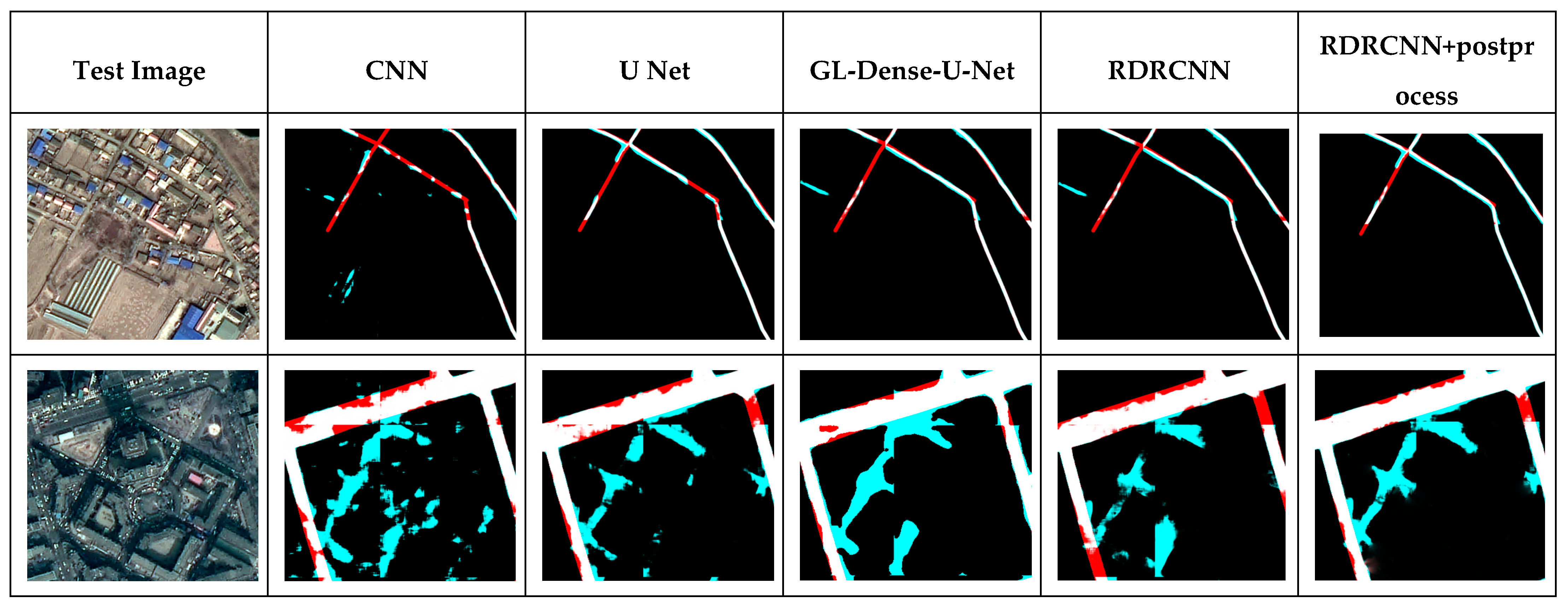 Road Extraction From High Resolution Remote Sensing Imagery Using Refined Deep Residual