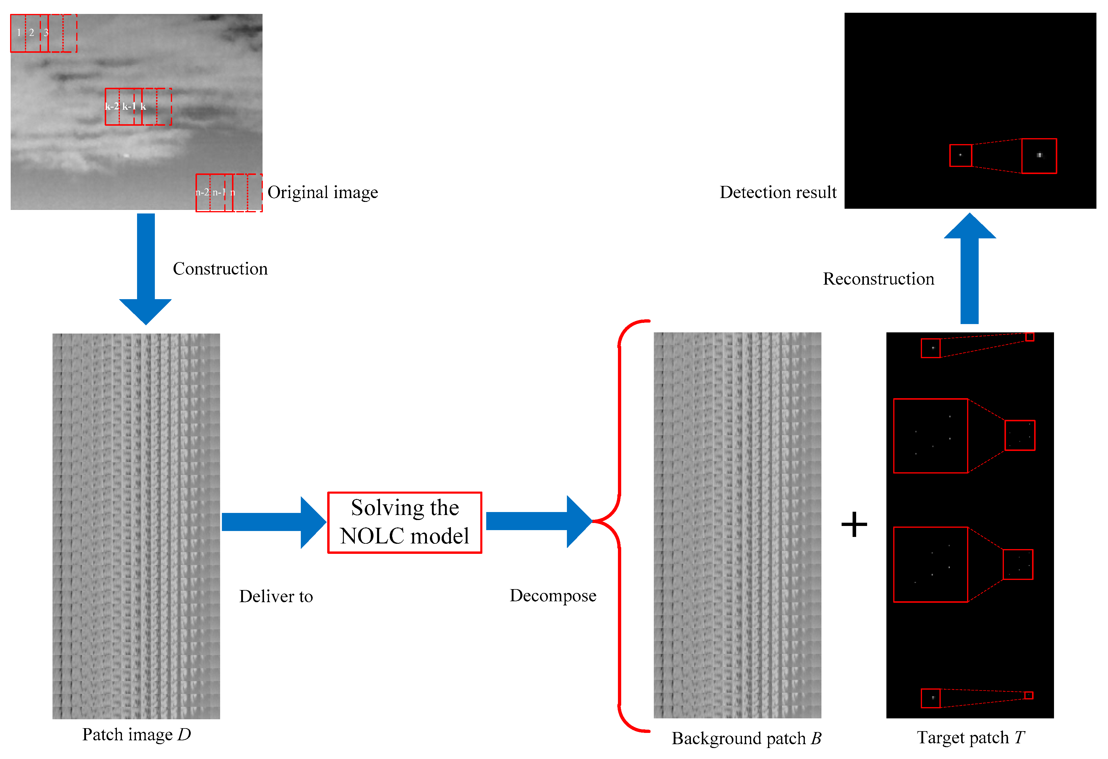 Infrared Small Target Detection Based On Non Convex Optimization With Lp Norm Constraint