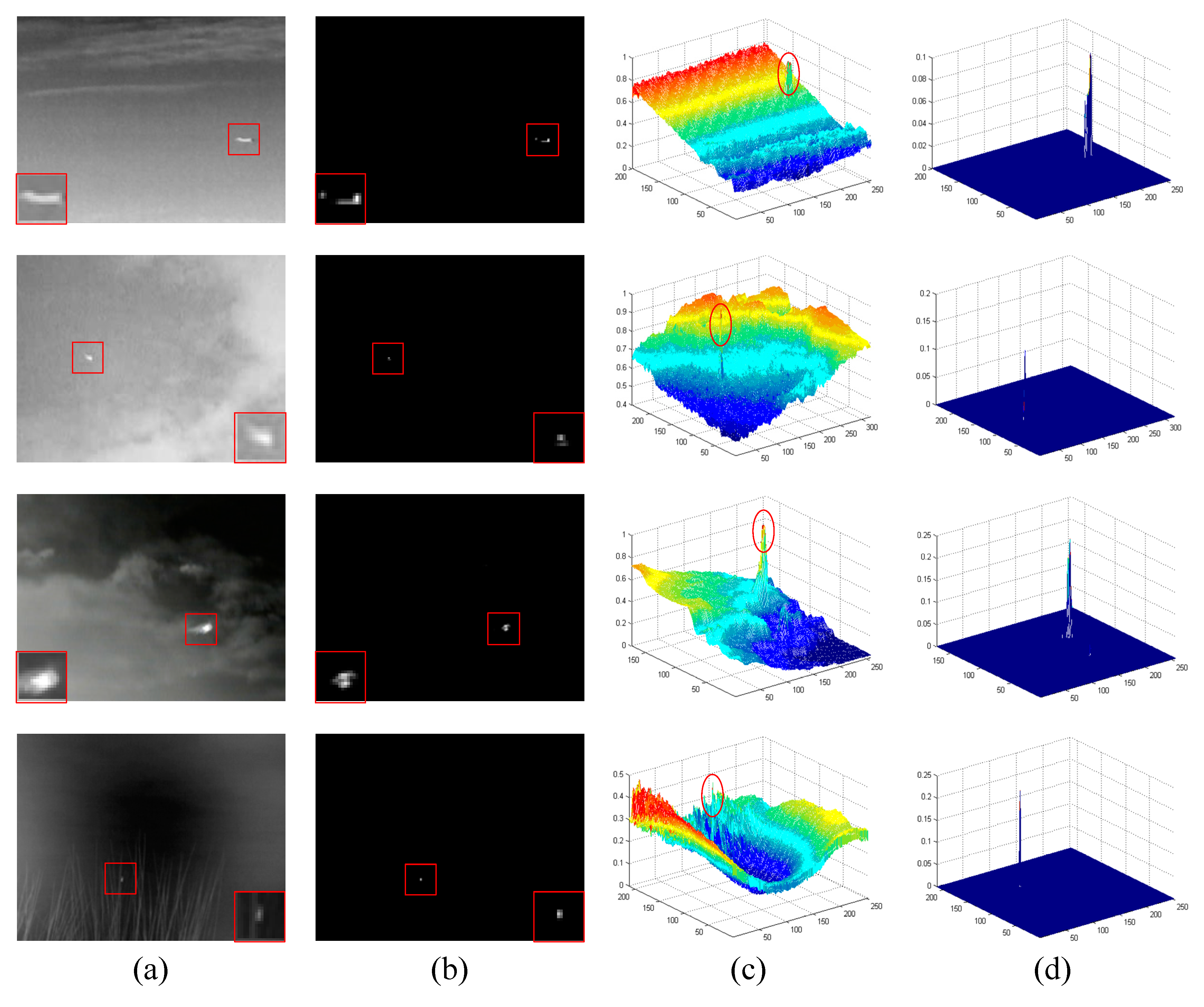 Infrared Small Target Detection Based On Non Convex Optimization With Lp Norm Constraint