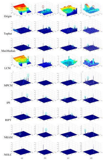 Infrared Small Target Detection Based on Non-Convex Optimization with Lp-Norm Constraint