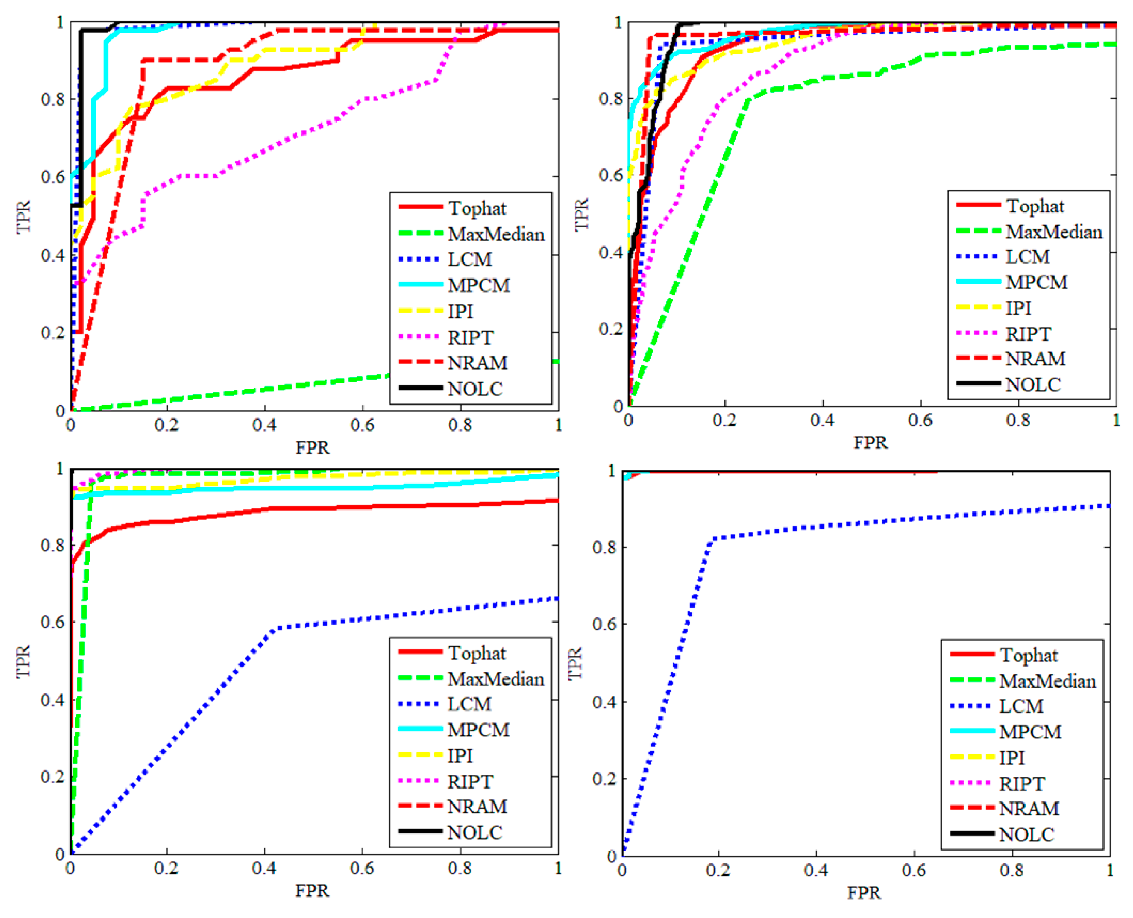Infrared Small Target Detection Based On Non Convex Optimization With Lp Norm Constraint