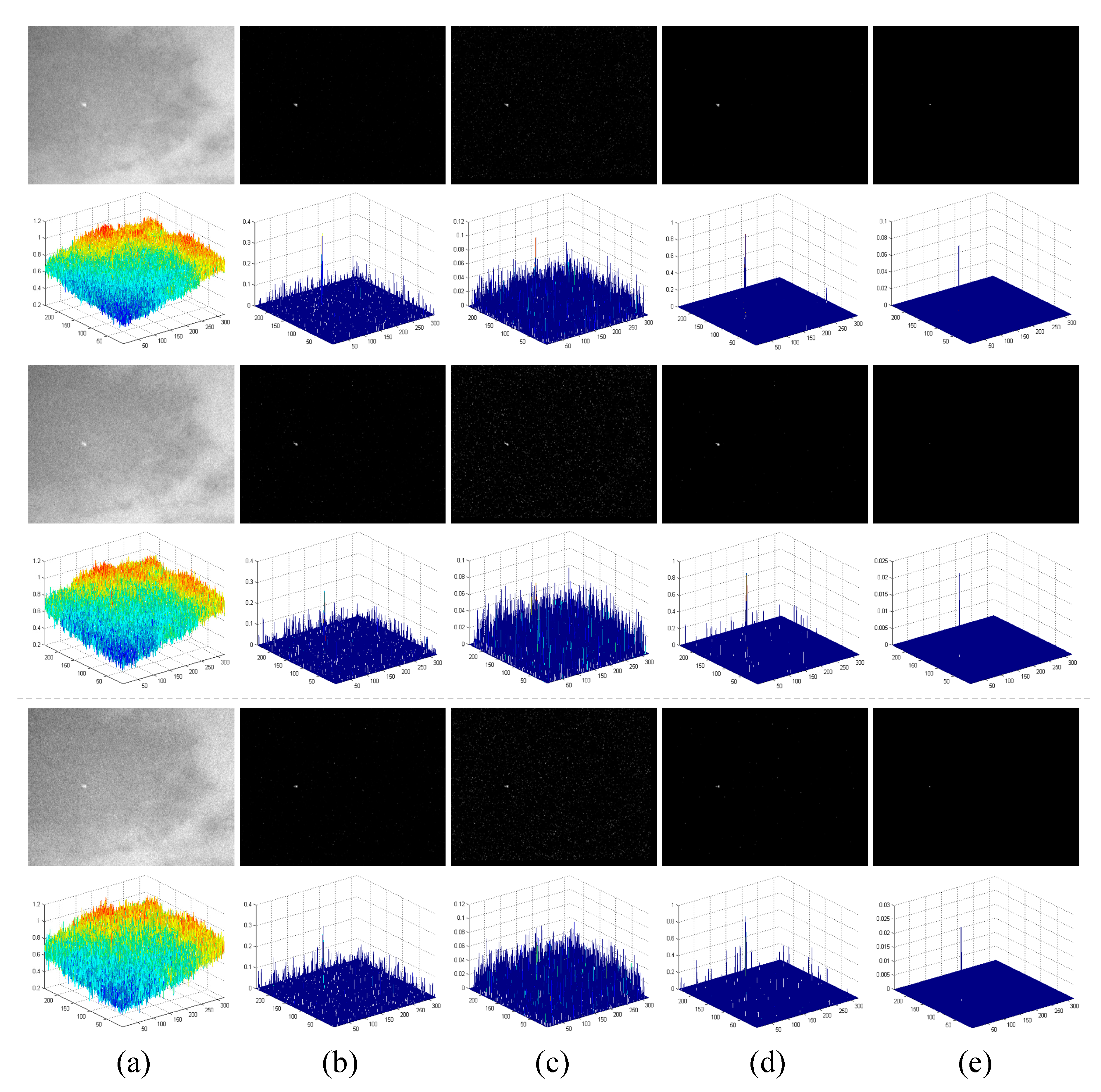 Infrared Small Target Detection Based On Non Convex Optimization With Lp Norm Constraint